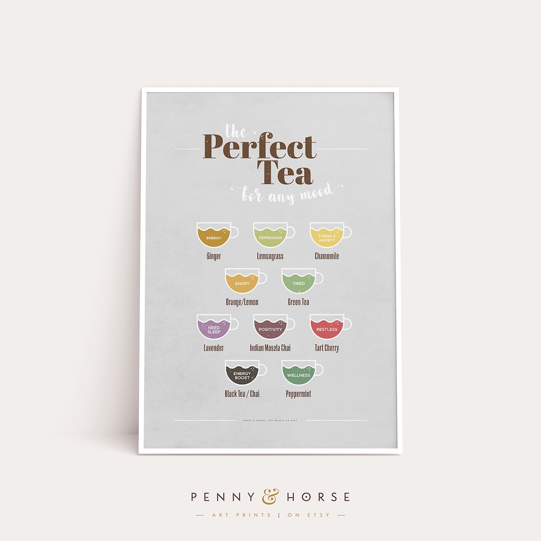 Tea Mood Guide Poster Printable Wall Art Tea Types Tea - Etsy