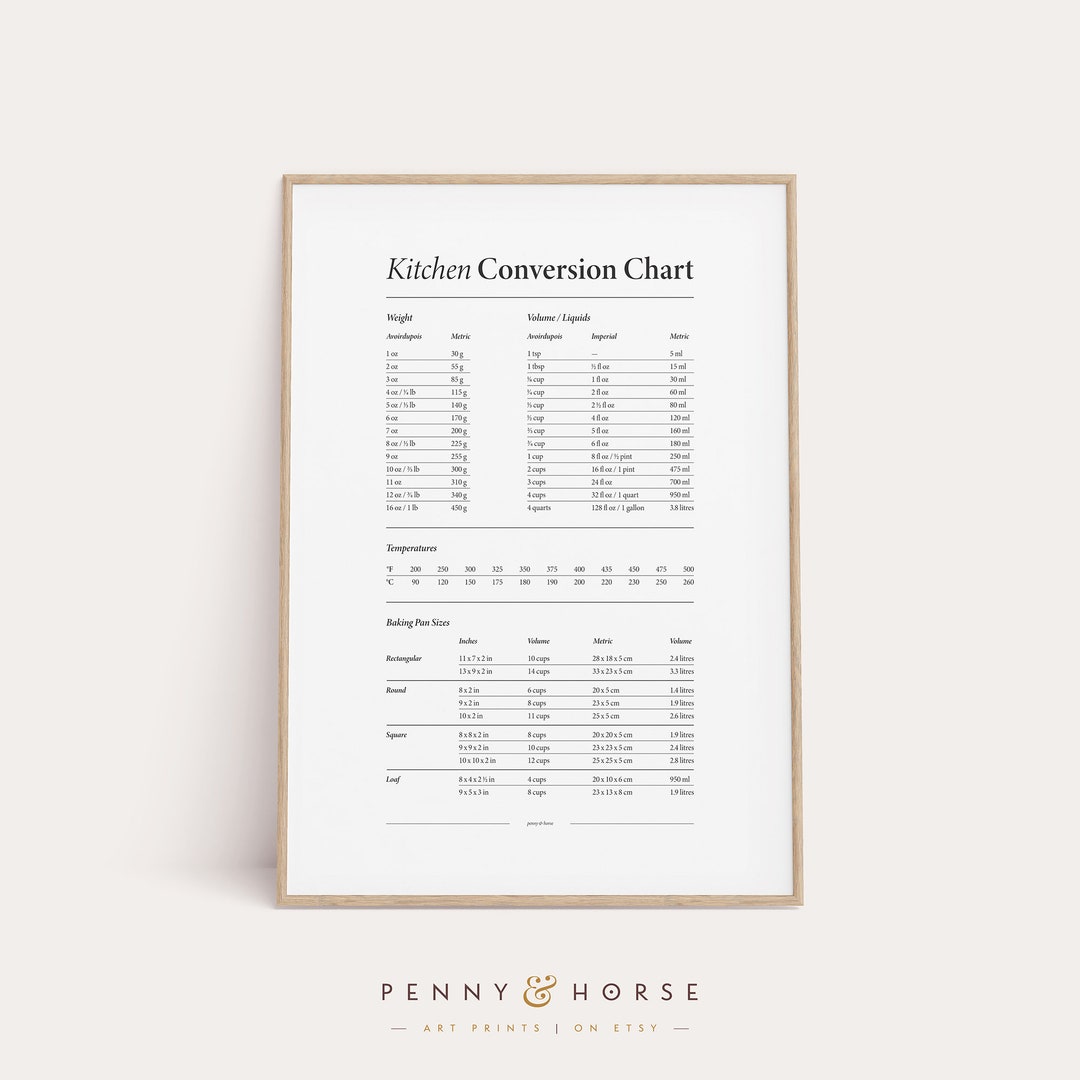 Complete Kitchen Conversion Chart, Elegant Kitchen Decor, Baking Cheat ...