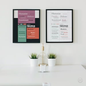 Typography Classification Poster, Type Print, Lettering Style, Font ...