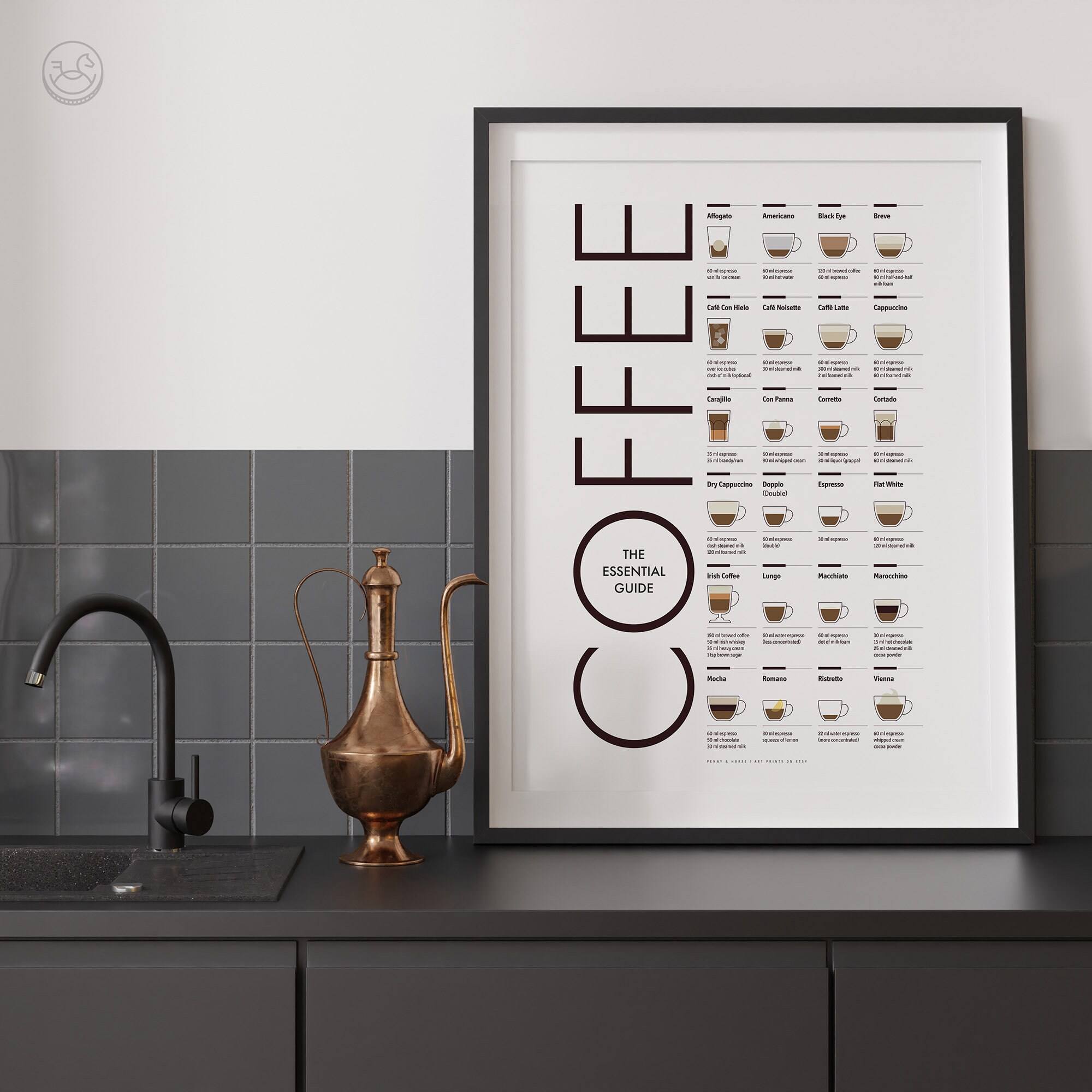Coffee Essential Guide Poster Coffee Print Coffee Wall Art - Etsy UK