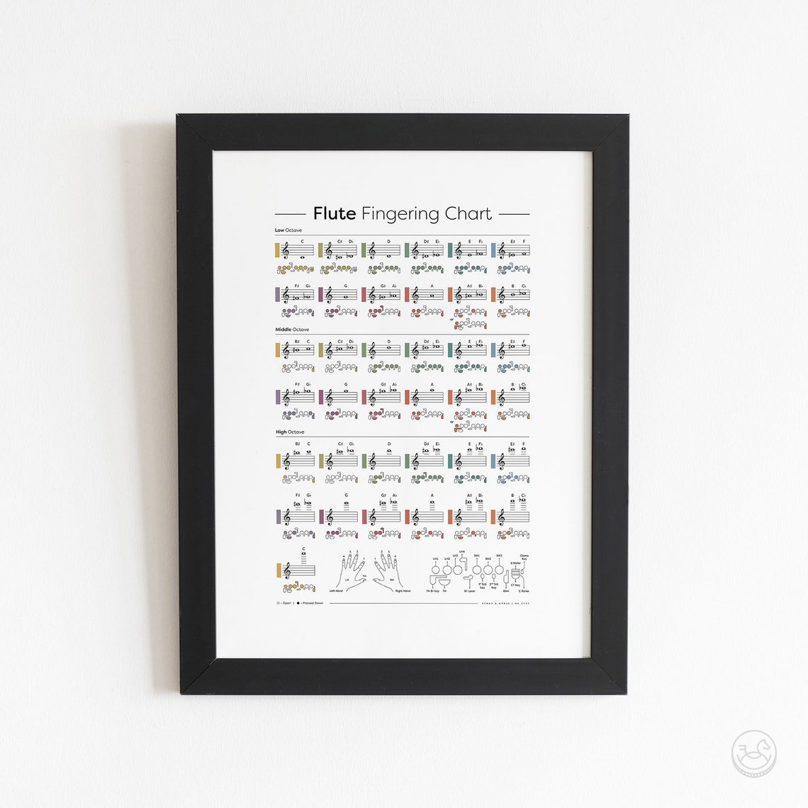 Flute Fingering Chart Notes Diagram Fingering Positions | Etsy