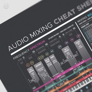 Audio Mixing Cheat Sheet Poster Mixing Board Reference - Etsy