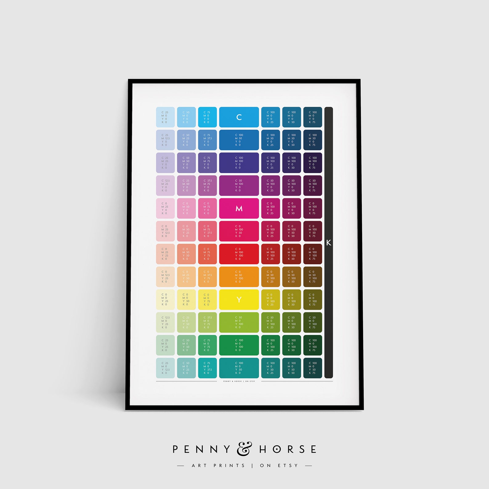 CMYK Reference Poster for Designers Color Mixing Color - Etsy UK