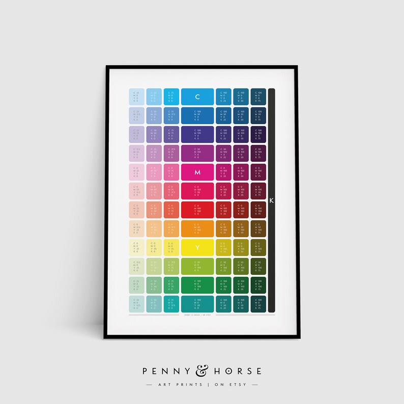 CMYK Reference Poster for Designers Color Mixing Color - Etsy UK