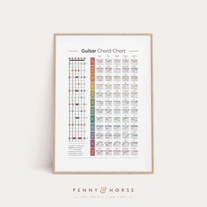 Guitar Extended Chord Chart Poster Song Key Chord Structure - Etsy
