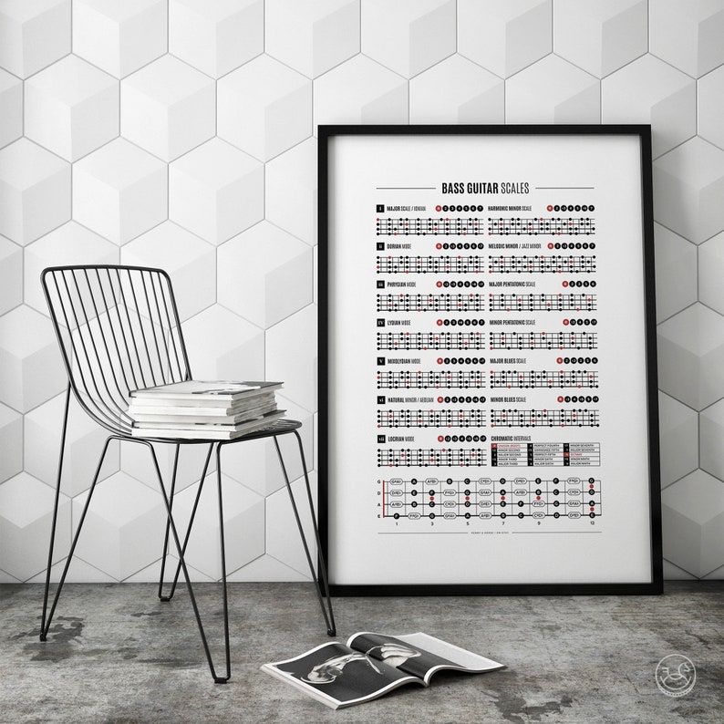 Bass Guitar Scales Chart Poster Bass Scales/modes Print - Etsy UK