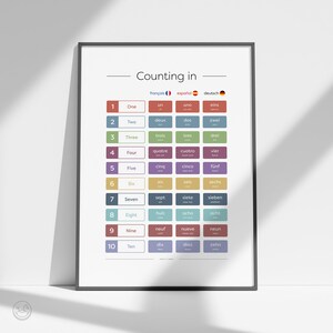 Counting in French Spanish German Poster, Counting Languages Aid, Kids ...