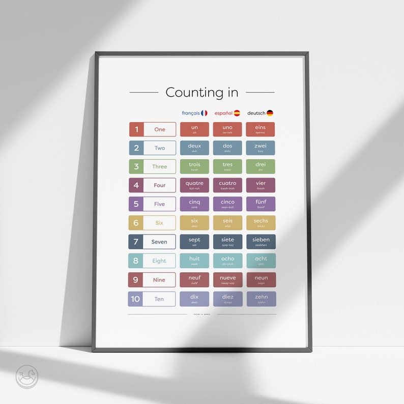Counting in French Spanish German Poster, Counting Languages Aid, Kids ...