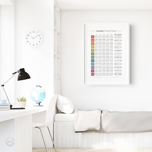 Ukulele Chords Poster, Color-coded Chord Print, Fretboard Notes, Song ...