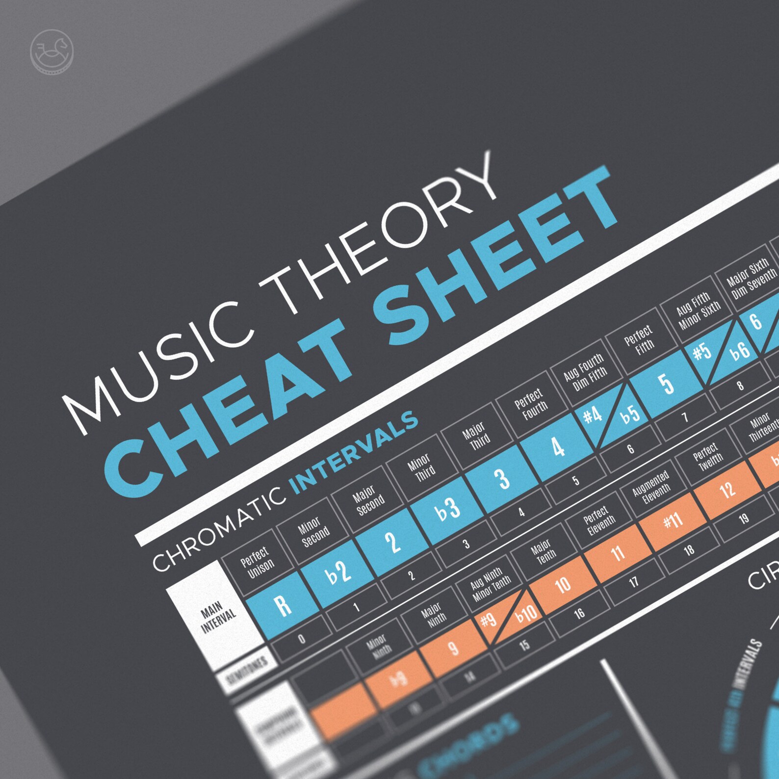 Music Theory Cheat Sheet Poster Chords Key Reference - Etsy UK