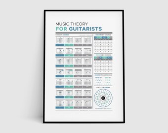 Music Theory Poster | Etsy