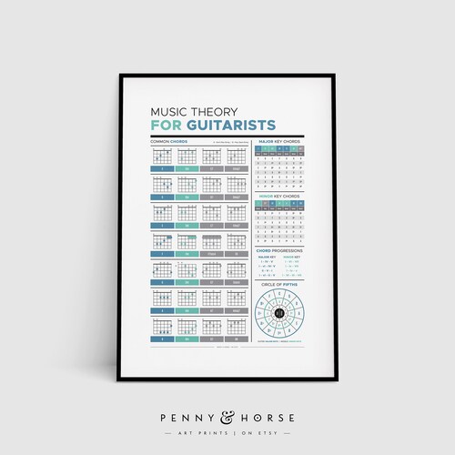 Guitar Music Theory Cheat Sheet Chords Key Reference - Etsy