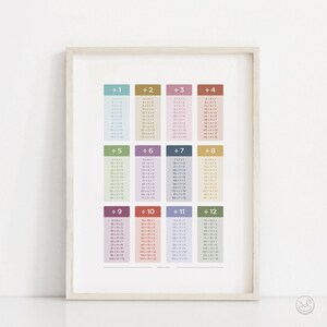 Times and Division Tables Math Poster, Maths Learning Poster, Multiply ...