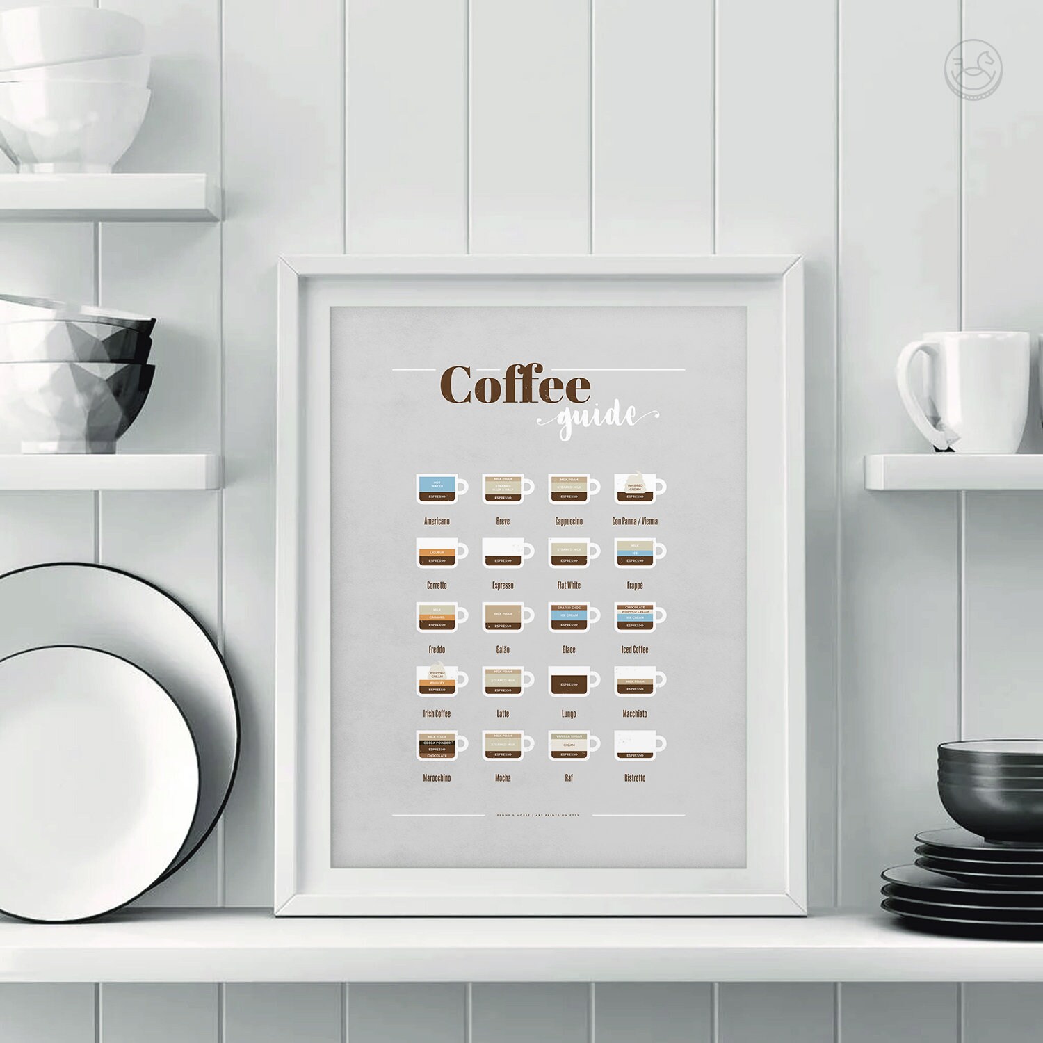 Coffee Guide Poster Printable Wall Art Coffee Types Coffee | Etsy