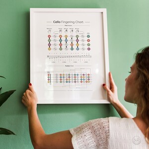 Cello Finger Position Chart, First Position, Minimal Cello Print, Cello ...