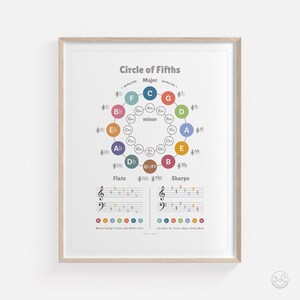 Piano Music Theory Set of 6 Posters Note Rest Values Tempo - Etsy