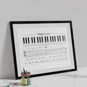 Piano Music Notes Poster, Treble Bass Clef, Piano Room, Classroom ...