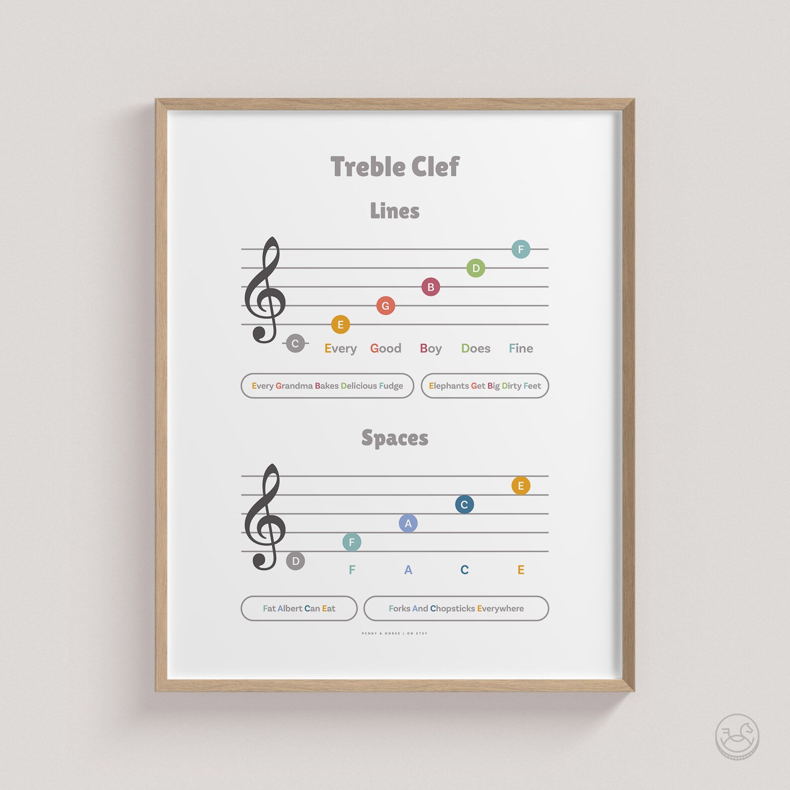 Music Theory Poster Print Set Solfege Hand Signs Treble Bass - Etsy