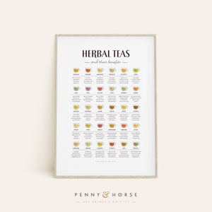 Herbal Tea Guide Poster Printable Wall Art Tea Types Herbal - Etsy