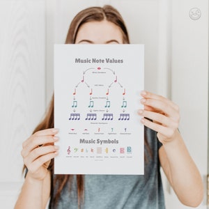 Music Note Values and Symbols Poster Notes Rests Beats - Etsy Canada