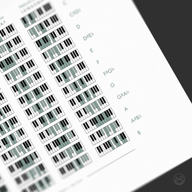 Piano Chords & Scales Chart Piano Lesson Chord Reference - Etsy UK