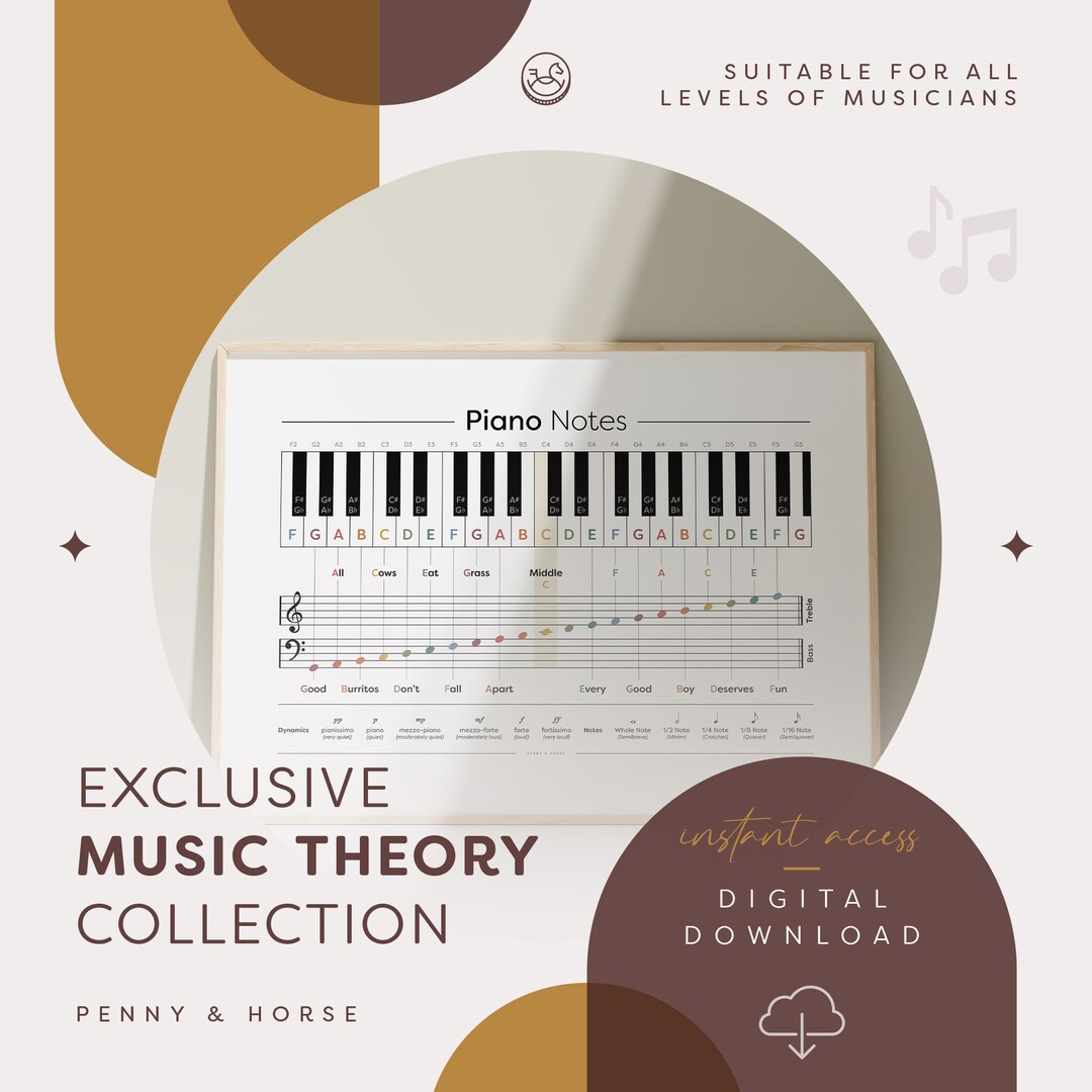 Piano Music Notes Poster, Treble Bass Clef, Piano Room, Classroom ...