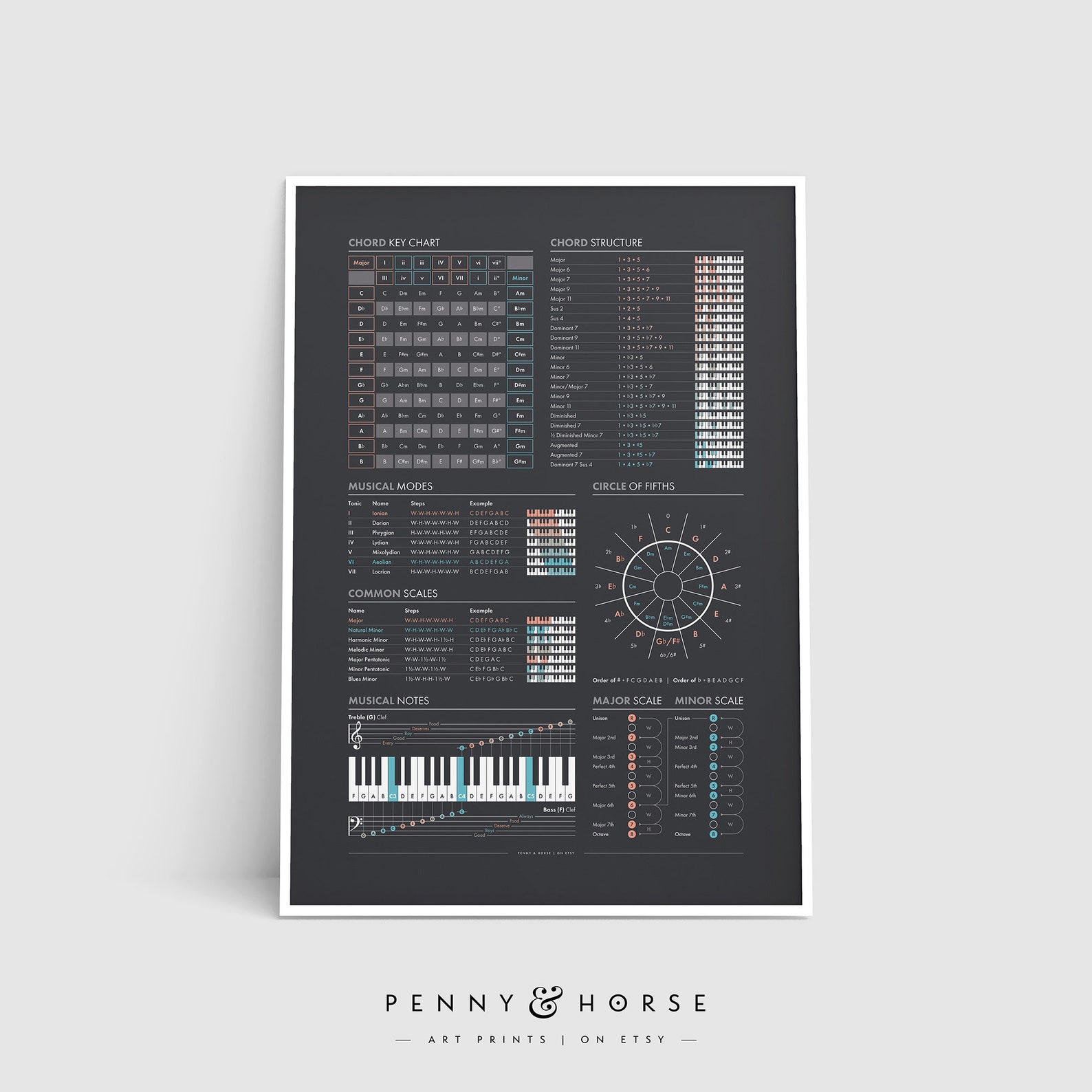 Ultimate Music Theory Cheat Sheet Chords Scales Reference - Etsy Australia