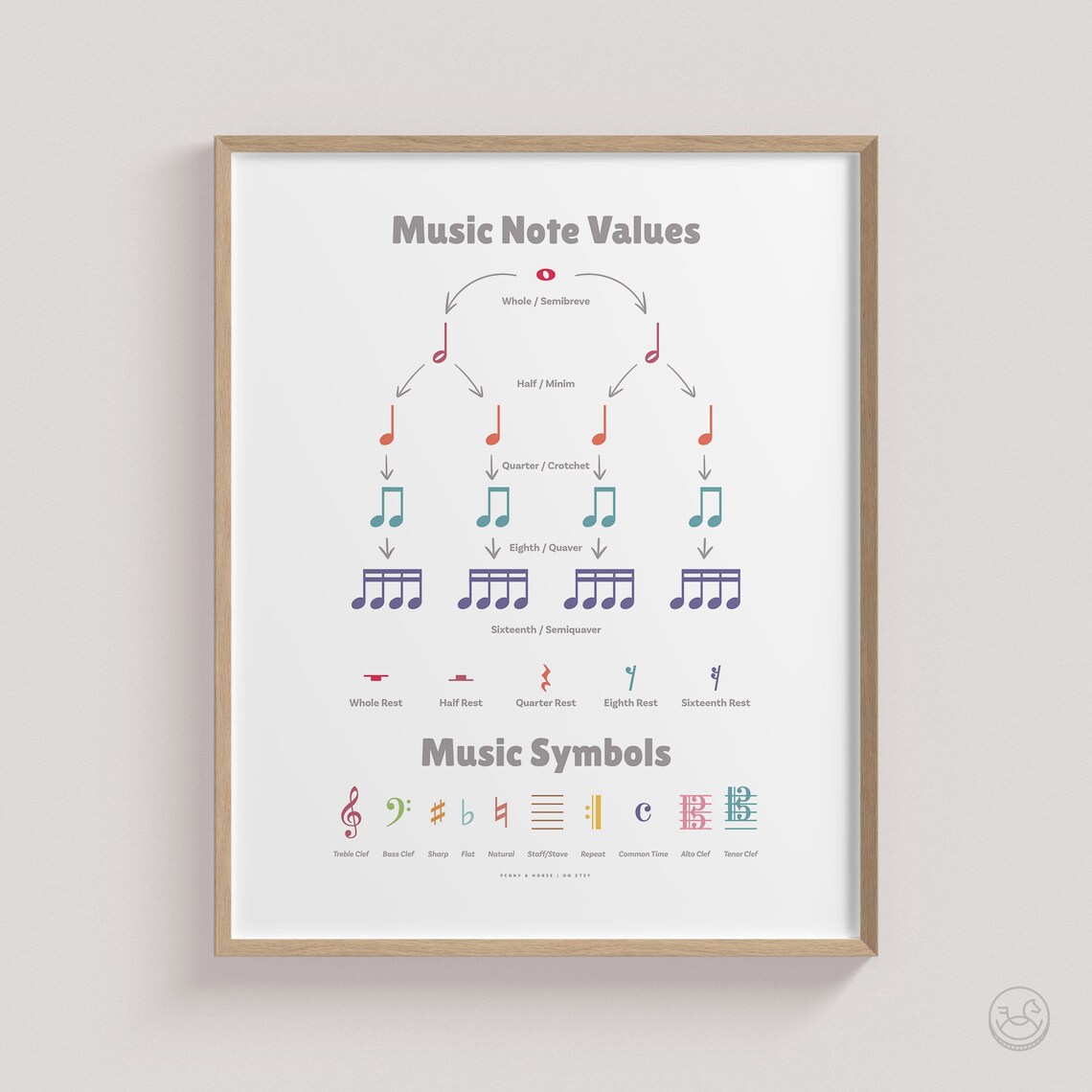 Piano Music Theory Set of 6 Posters Note Rest Values Tempo - Etsy