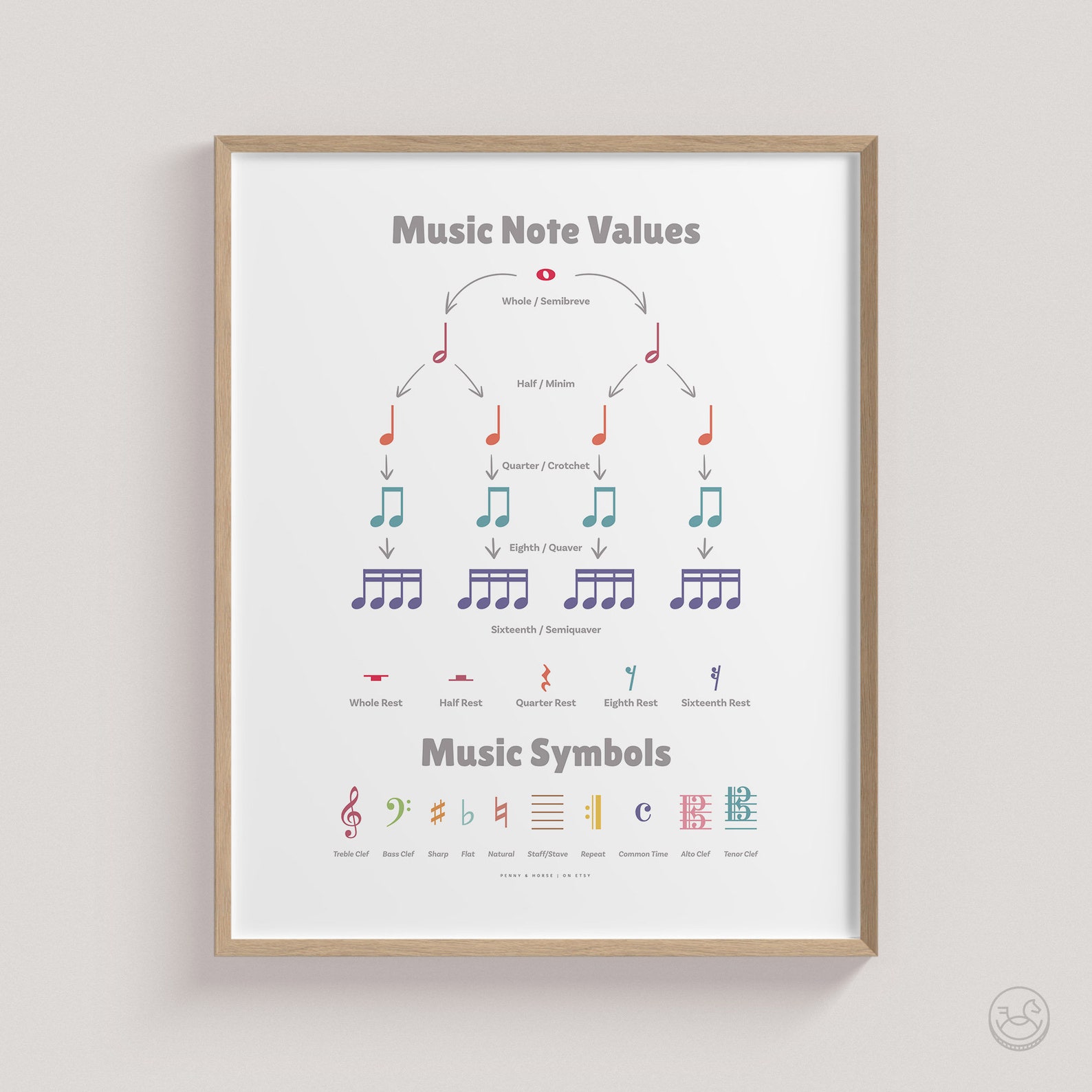 Piano Music Theory Set of 6 Posters Note Rest Values Tempo - Etsy