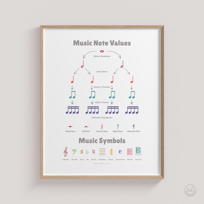 Piano Music Theory Set of 6 Posters Note Rest Values Tempo - Etsy