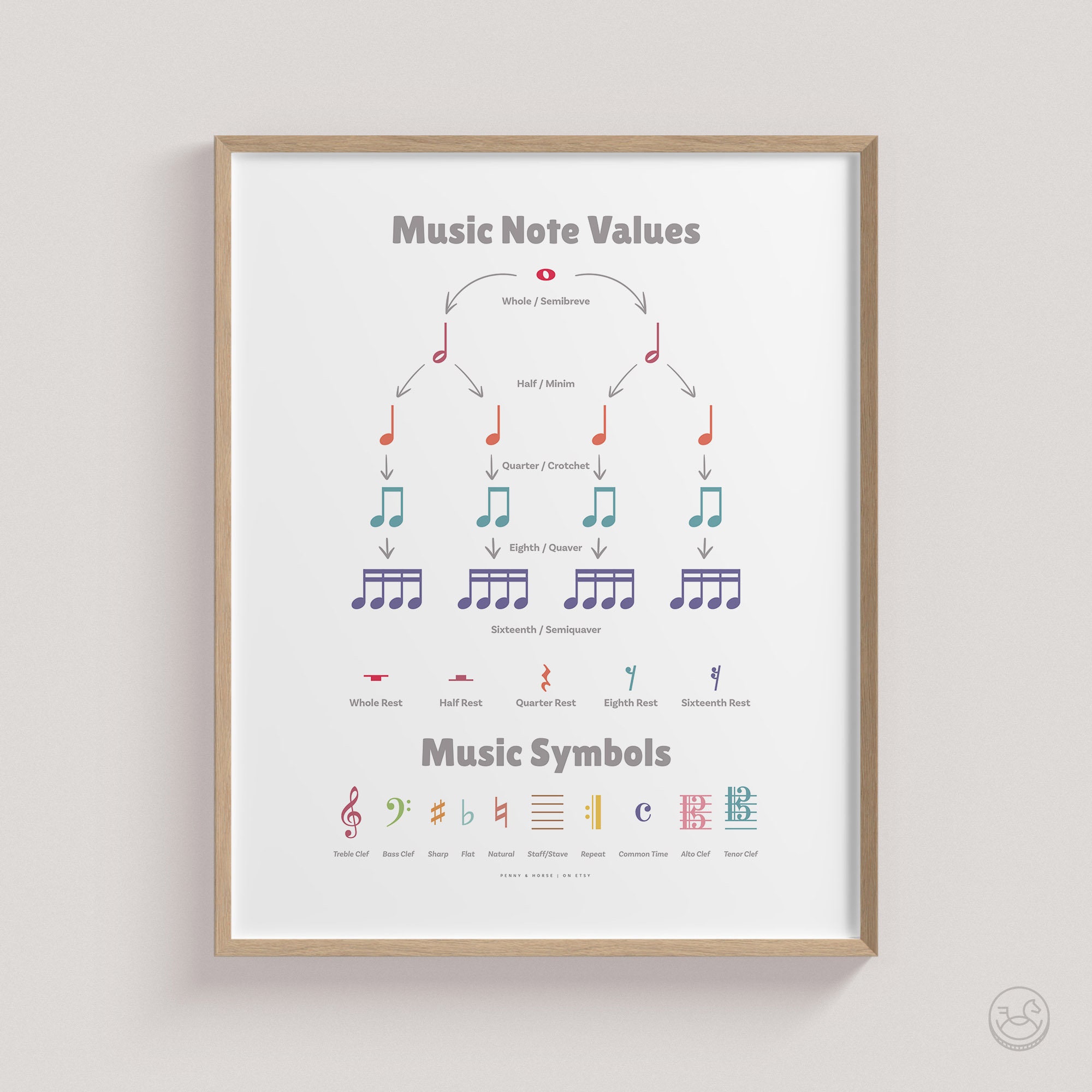 Piano Music Theory Set of 6 Posters Note Rest Values Tempo - Etsy