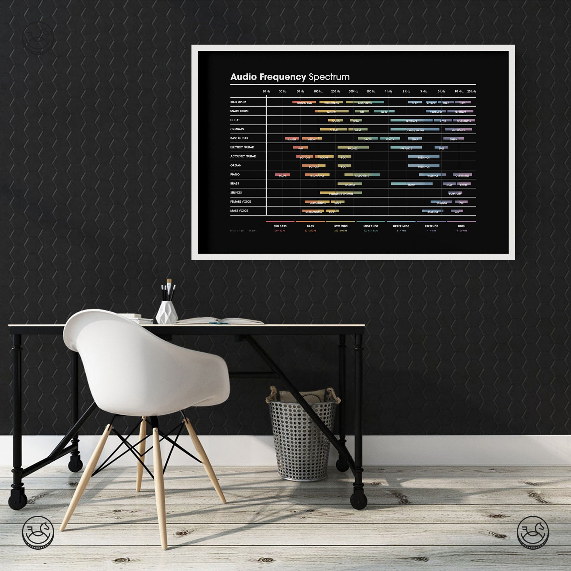 Modern Audio Frequency Spectrum Chart EQ Cheat Sheet Music - Etsy