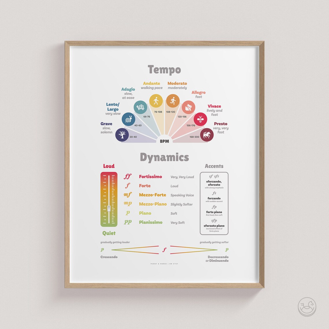 Piano Music Theory Set of 6 Posters Note Rest Values Tempo - Etsy Australia