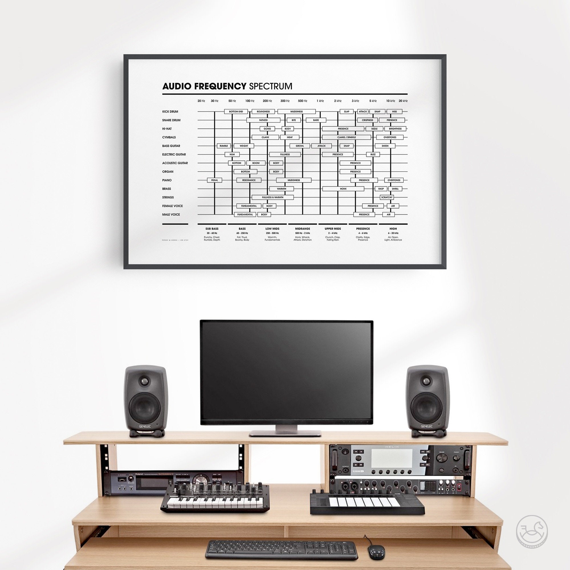 Audio Frequency Spectrum Minimal Chart Music Mixing - Etsy Canada