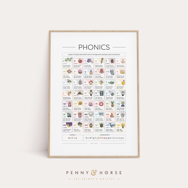 Phonics Poster - Etsy