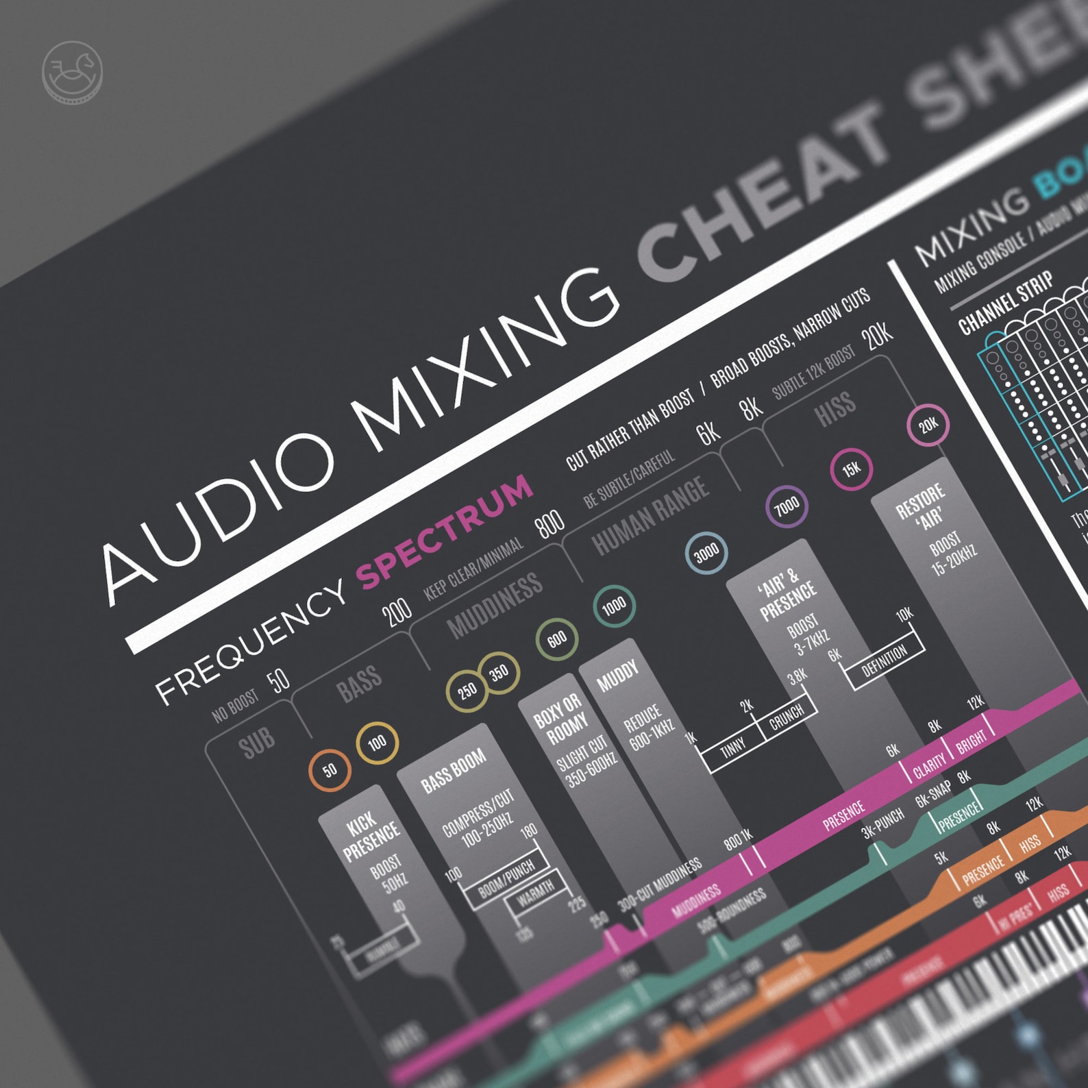 Audio Mixing Cheat Sheet Poster Mixing Board Reference - Etsy