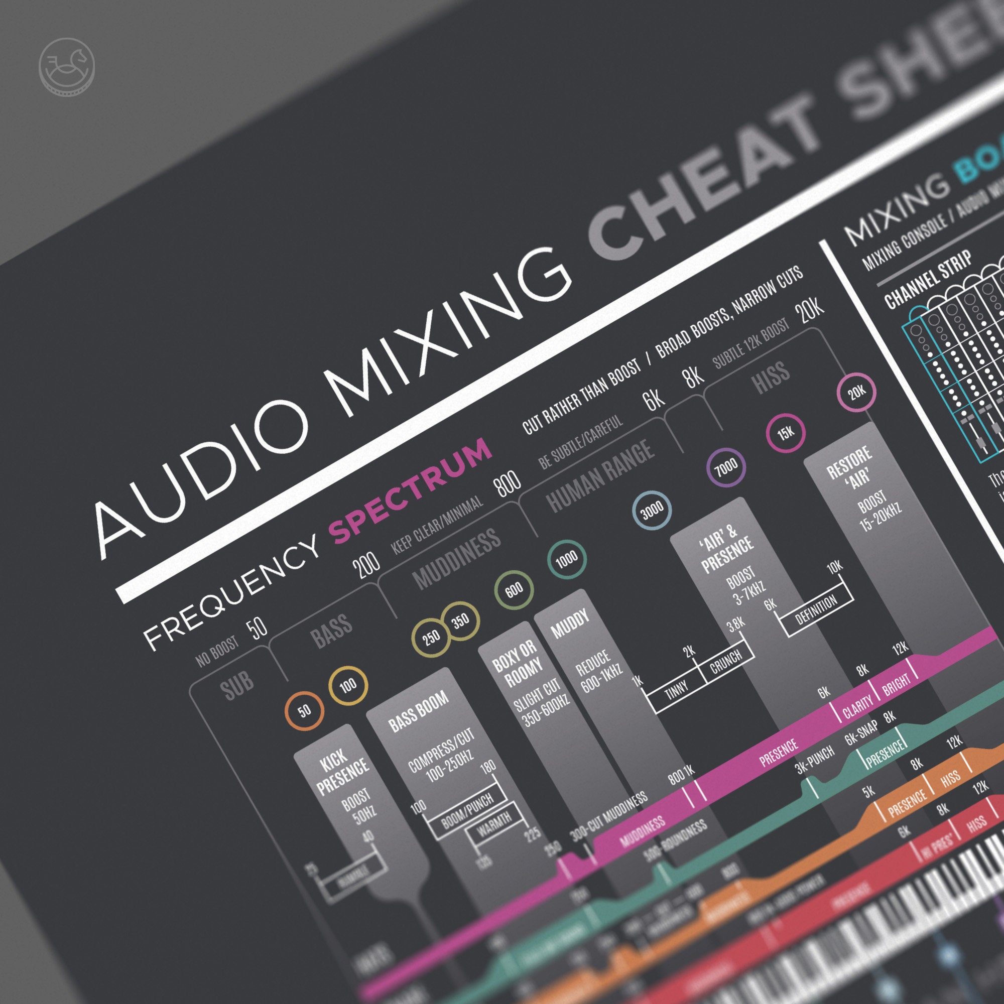 Audio Mixing Cheat Sheet Poster Mixing Board Reference - Etsy Audio Mixing Cheat Sheet Poster Mixing Board Reference - Etsy