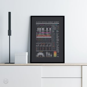 Audio Mixing Cheat Sheet Poster, Mixing Board Reference, Frequency ...