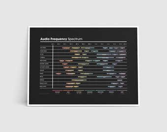 Fl Studio Cheat Sheet - Etsy