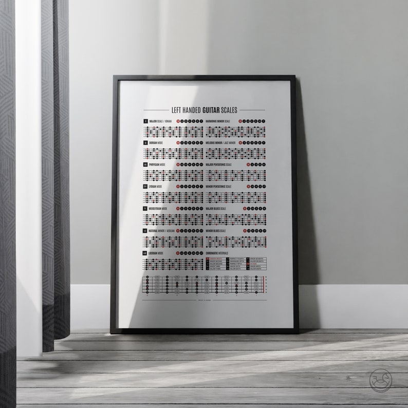 Left Hand Guitar Scales Chart Poster, Guitar Scales/modes Print ...