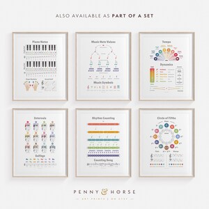 Music Note Values and Symbols Poster, Notes, Rests, Beats, Music ...