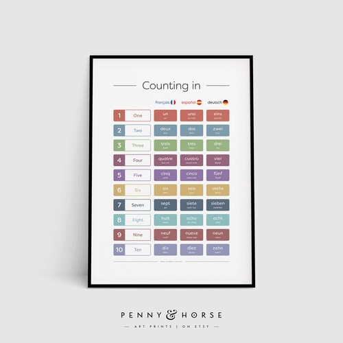Counting in French Spanish German Poster Counting Languages - Etsy