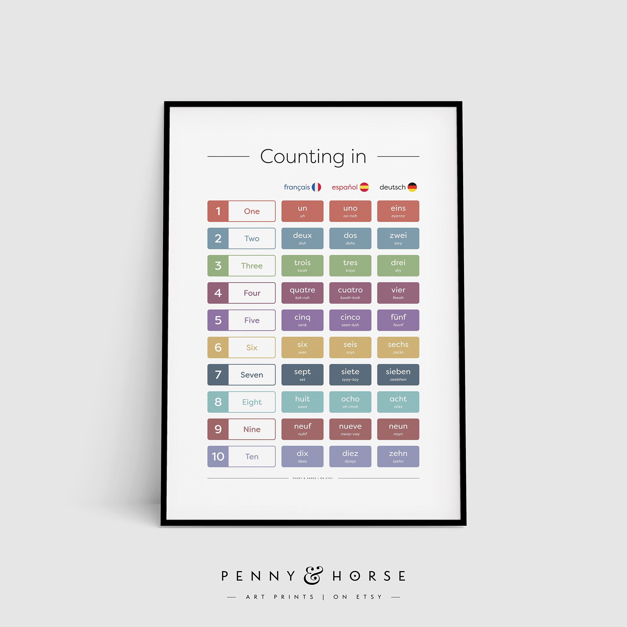 Counting in French Spanish German Poster Counting Languages - Etsy
