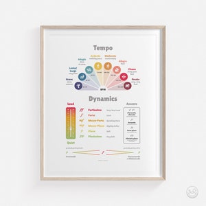 Piano Music Theory Set of 6 Posters, Note Rest Values, Tempo, Intervals ...