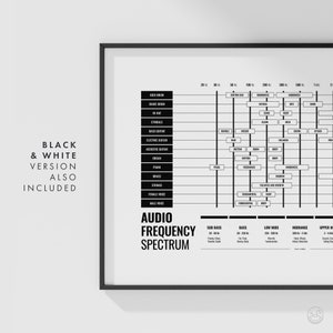 Audio Frequency Spectrum Chart, Music Mixing Reference, EQ Cheat Sheet ...