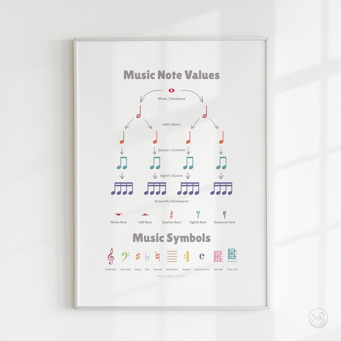 Music Note Values and Symbols Poster Notes Rests Beats - Etsy Canada