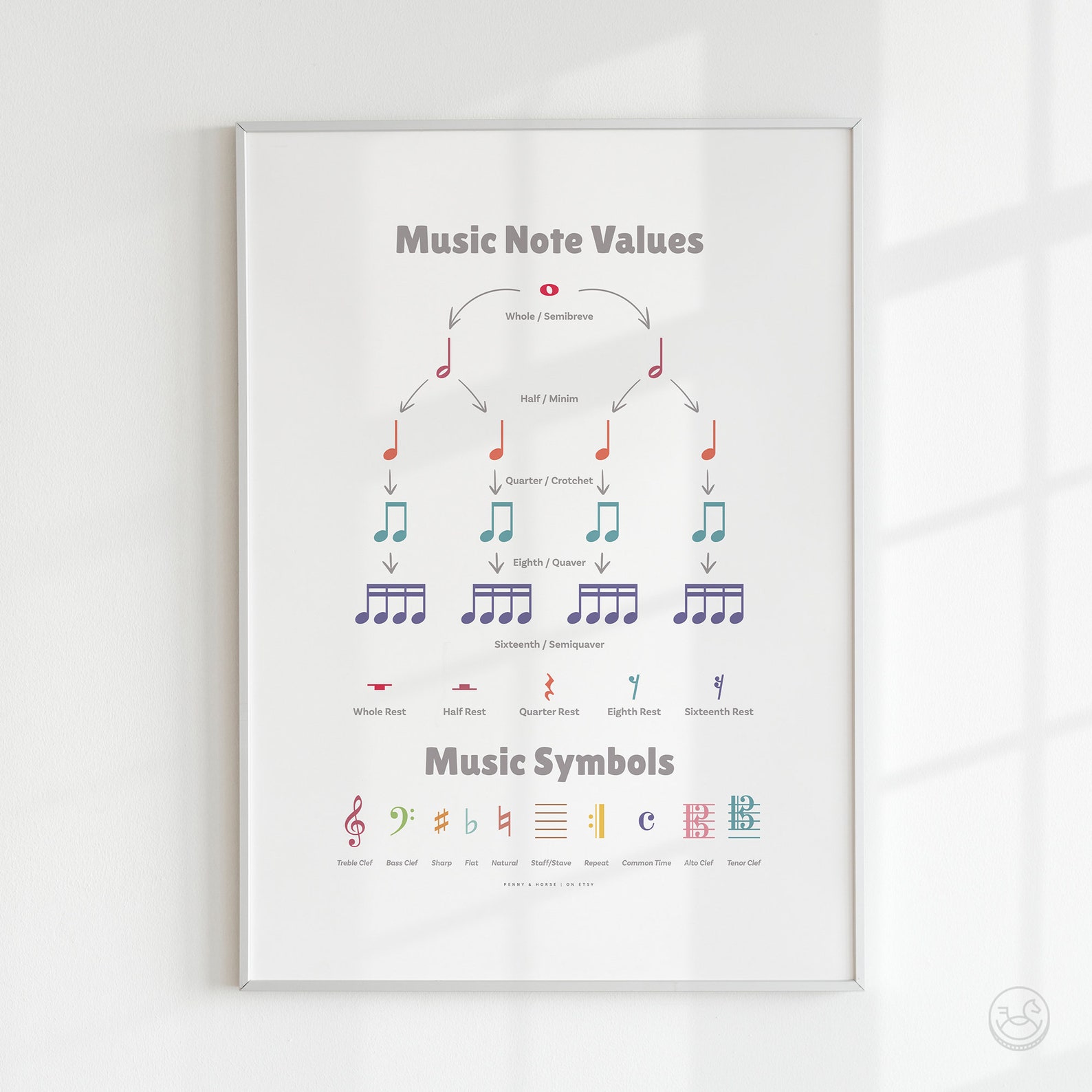 Music Note Values and Symbols Poster Notes Rests Beats - Etsy Canada
