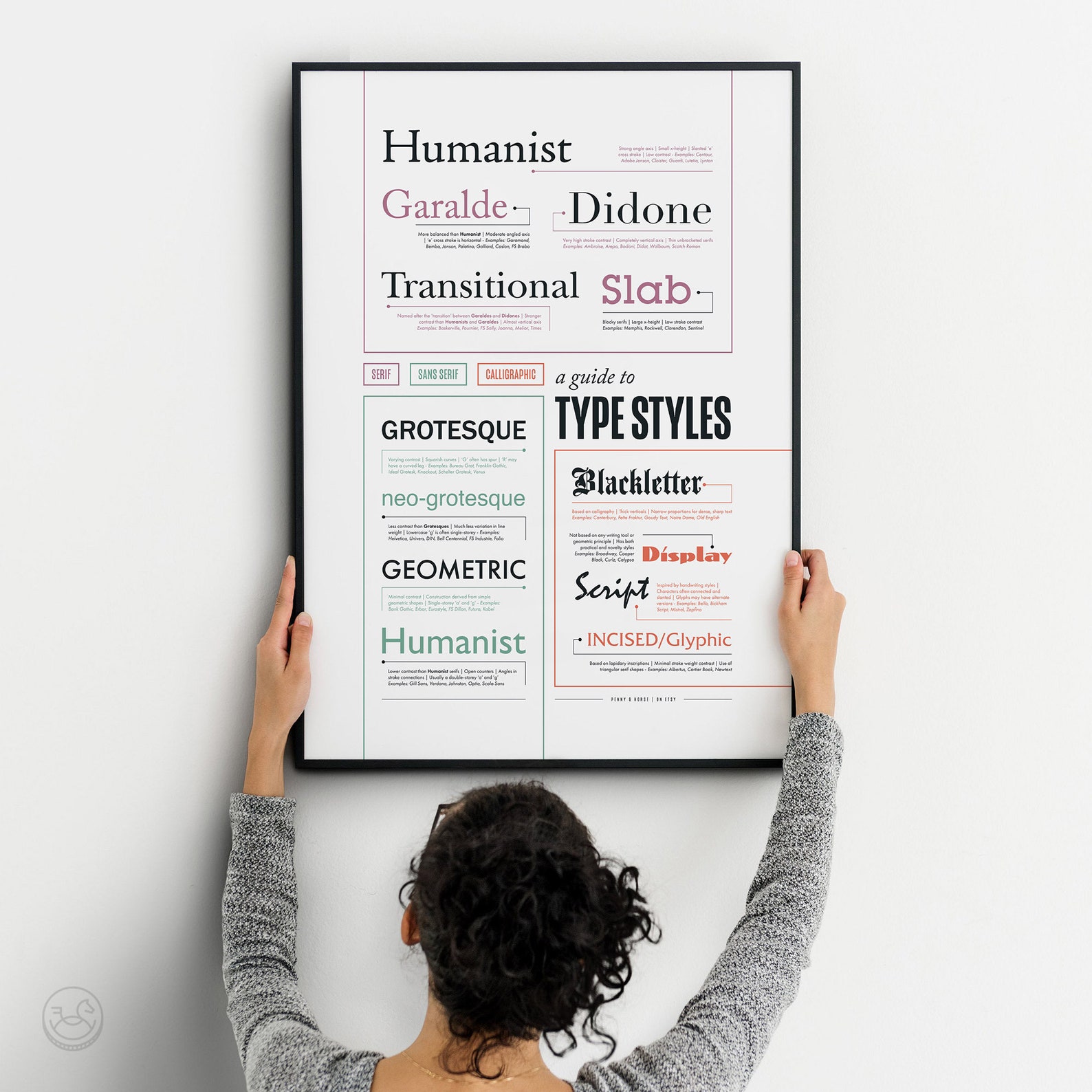 Typography Classification Poster Type Print Lettering Style - Etsy UK
