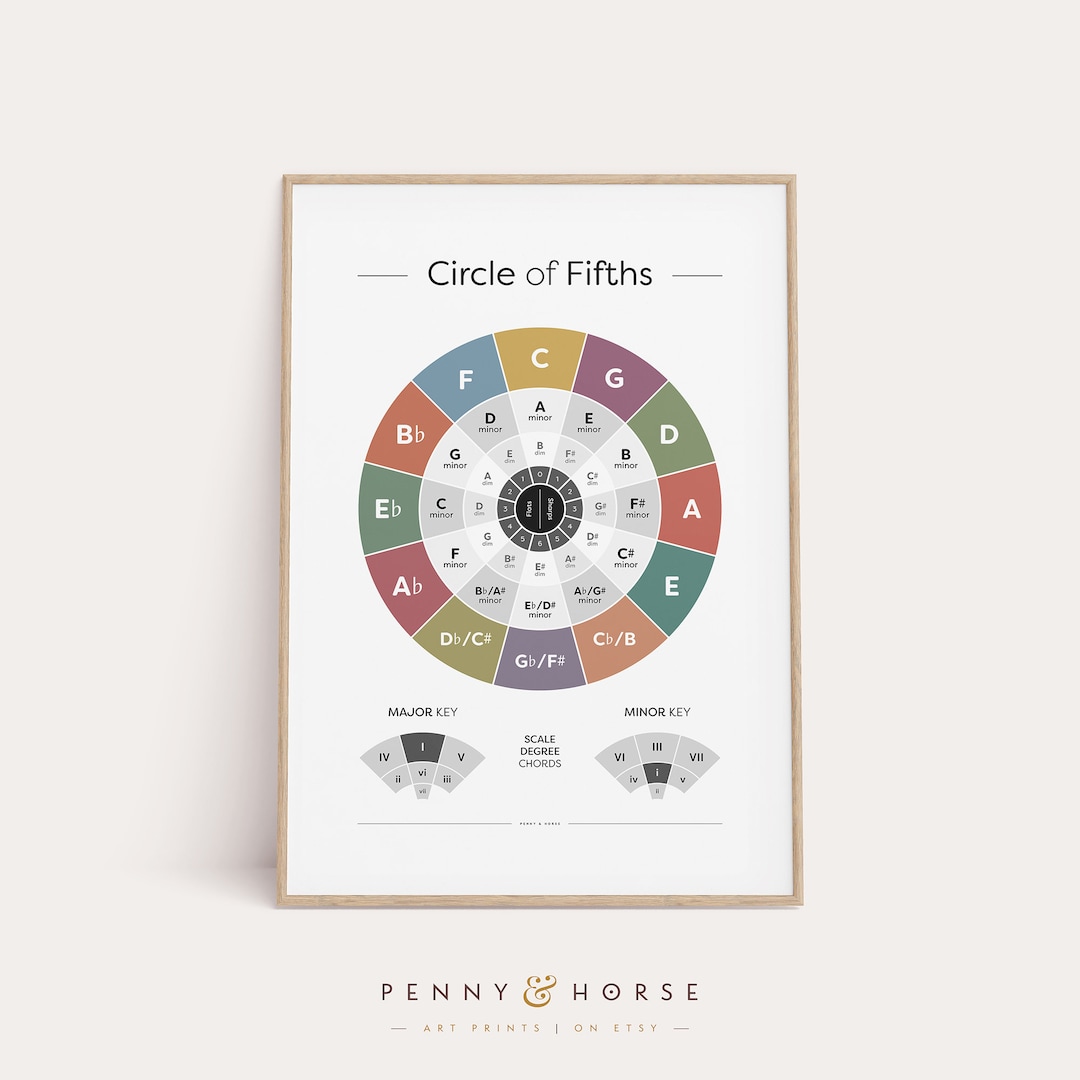 Circle of Fifths Chart Music Theory, Music Education, Student, Teacher ...