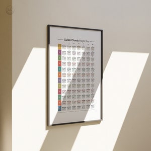 Guitar Song Key Chord Chart, Major/minor Key, Chord Structure, Student ...